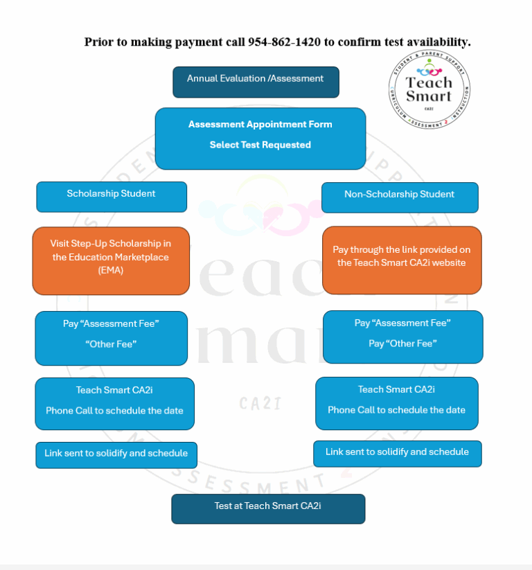 Annual Evaluation Assessment – Teach Smart CA2i